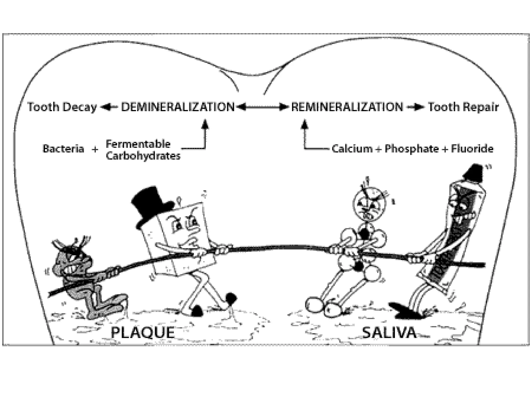 Tooth Remineralizing agents in pediatric dentistry | PPTX
