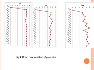 Grain size analysis | PPTX