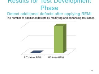 REMI: Defect Prediction for Efficient API Testing ( ESEC/FSE 2015 ...