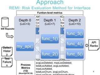 REMI: Defect Prediction for Efficient API Testing ( ESEC/FSE 2015 ...