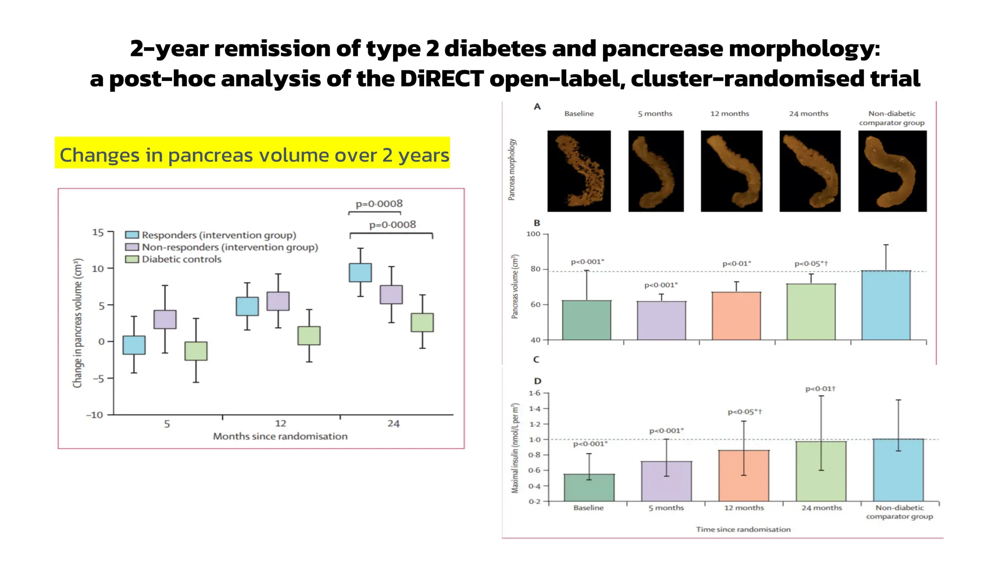 Remission clinic ลดพุง ลดโรค โรคไม่ติดต่อเรื้อรัง | PDF