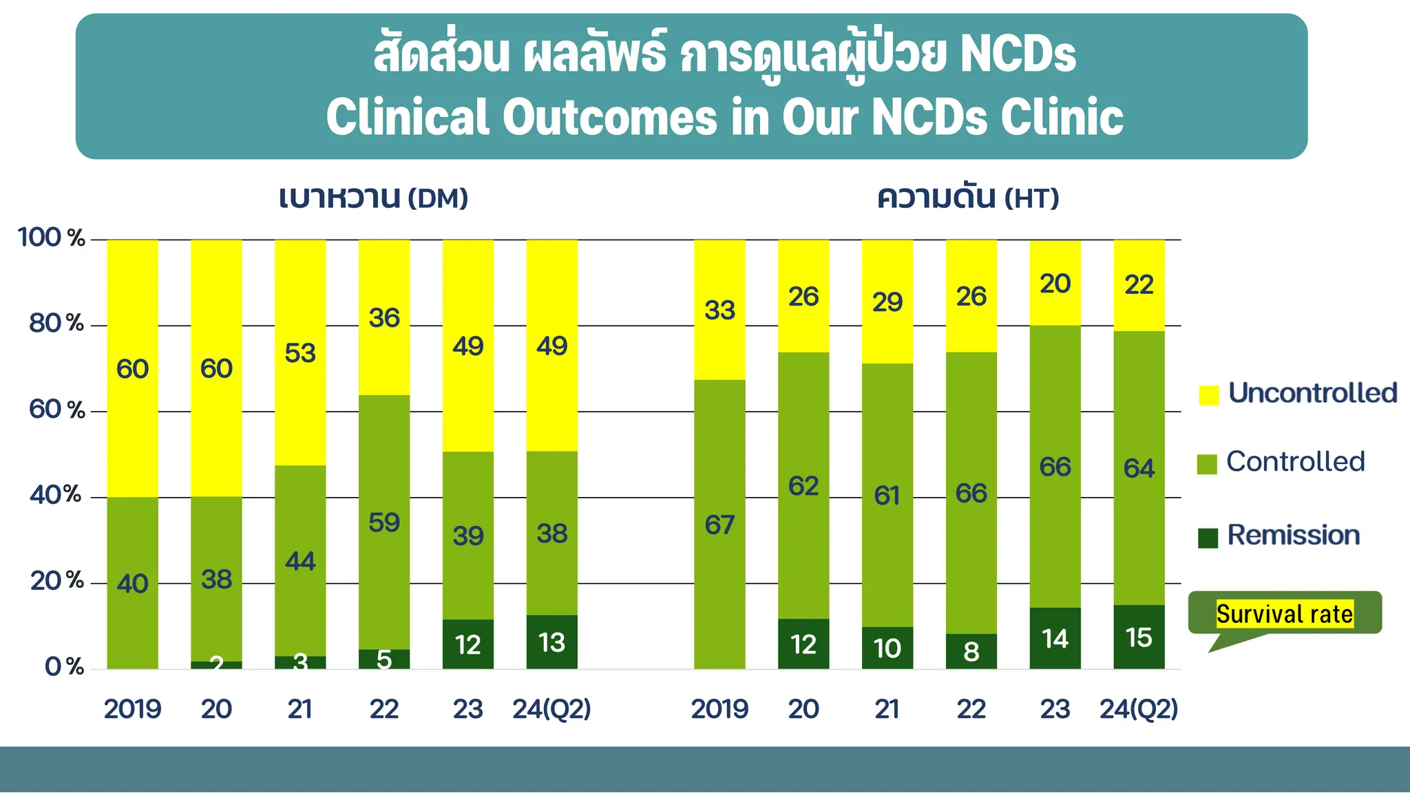 Remission clinic ลดพุง ลดโรค โรคไม่ติดต่อเรื้อรัง | PDF