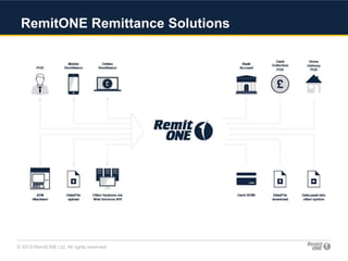 RemitONE - Money Transfer Systems | PPTX