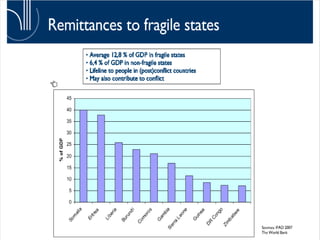 Remittances | PPT