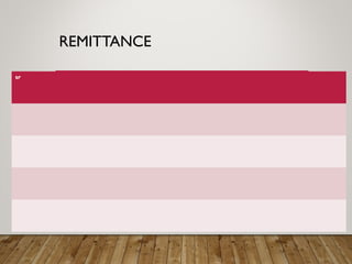 Remittances | PPT