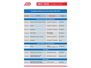 Remittances for professional_tax_pf_and_esi | PPT