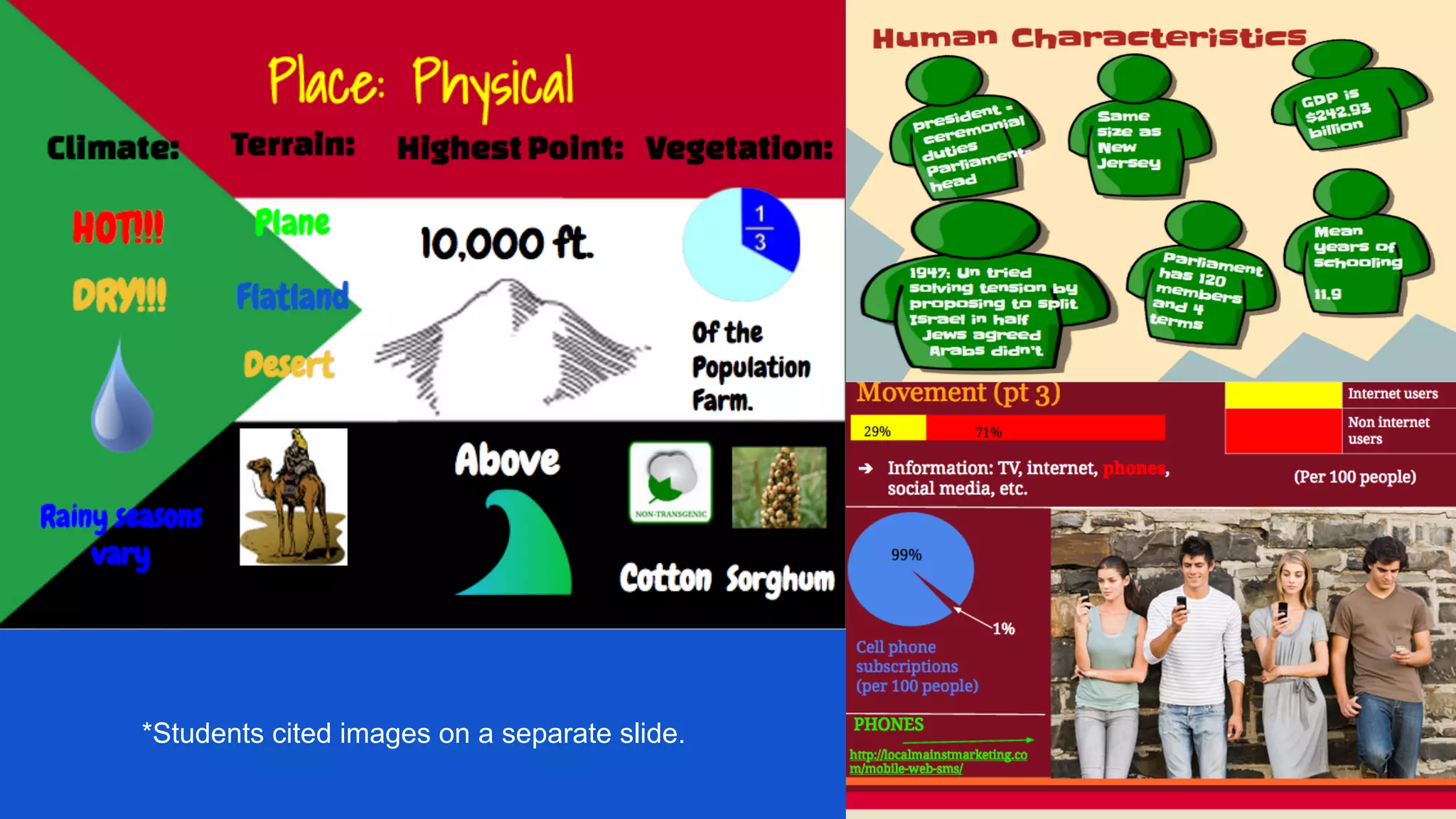 Remix Repurpose Redesign TPACK examples | PPT