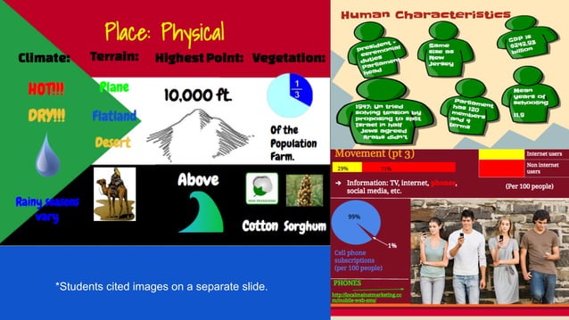 Remix Repurpose Redesign TPACK examples | PDF