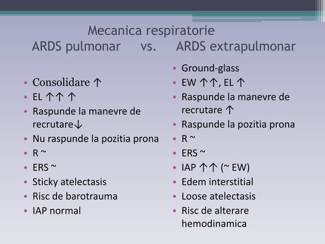 ARDS - principles of mechanical ventilation | PPT