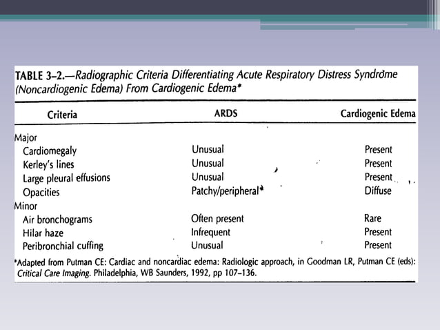 ARDS - principles of mechanical ventilation | PPT