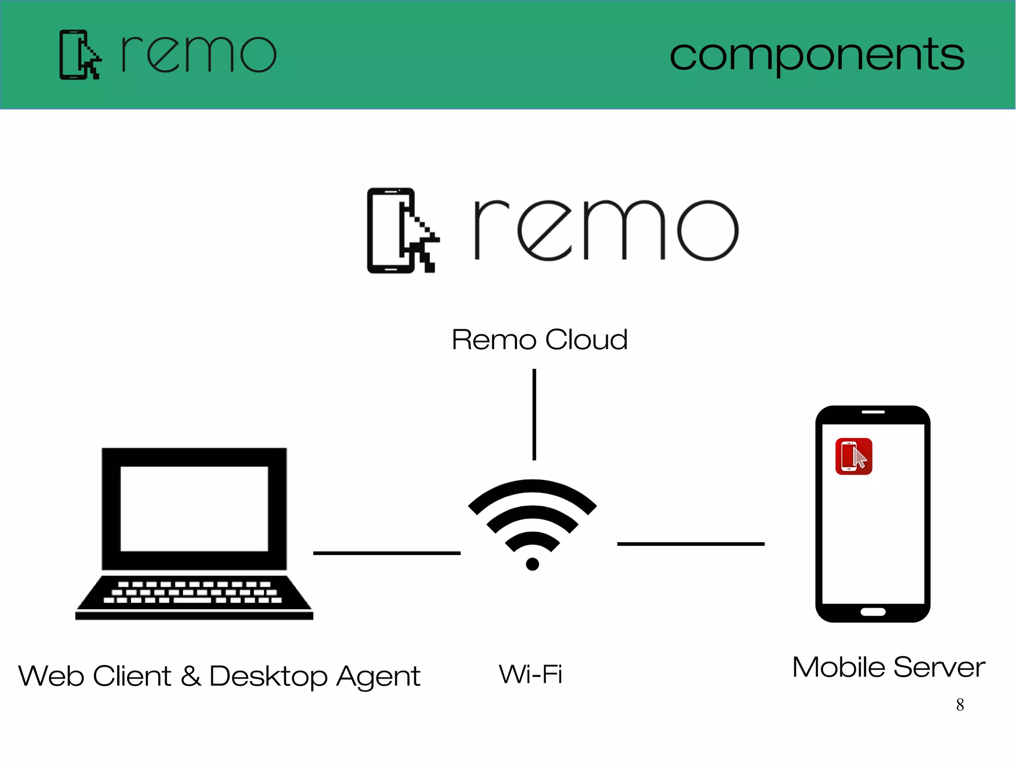remo product introduction | ODP