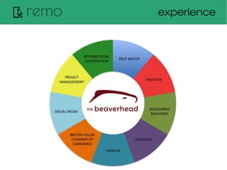 remo product introduction | ODP