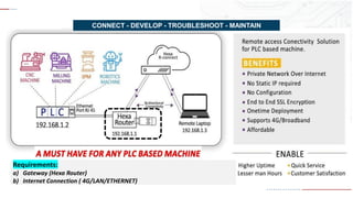 Remote PLC programming.pdf