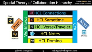 To Home, To Work, To Home, To Collabsphere! | PPT