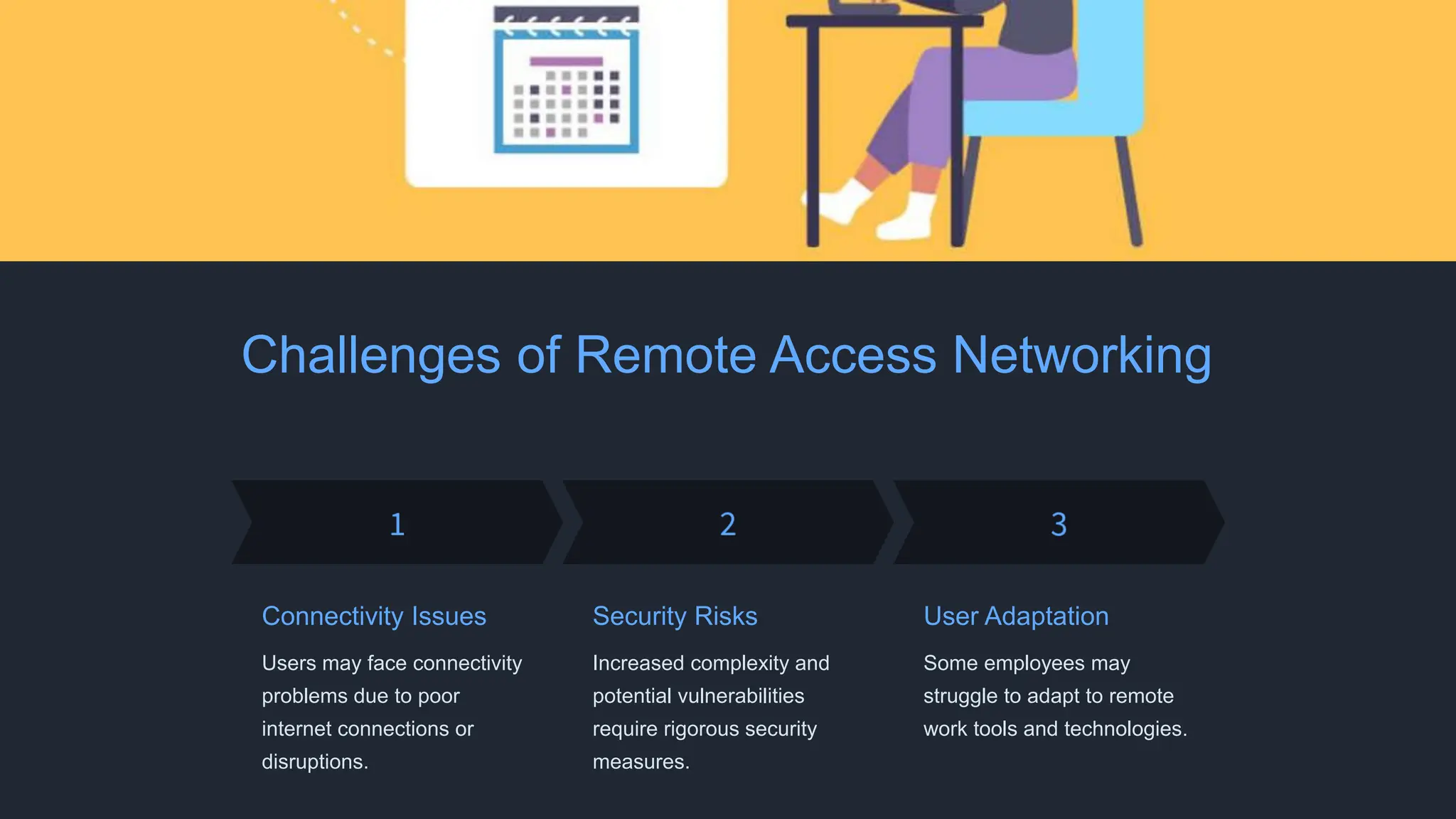 Remote-Access-Network .........,........ | PPTX