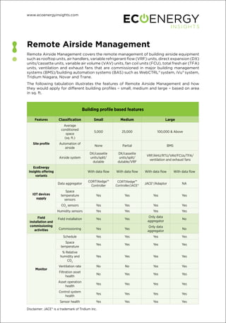 Remote Airside Management Profile Based Features | EcoEnergy Insights | PDF