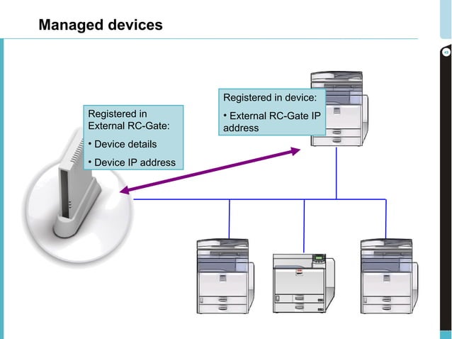 @Remote-Field service_full-ct_SOL_ppt_EN_9.1.a.ppt