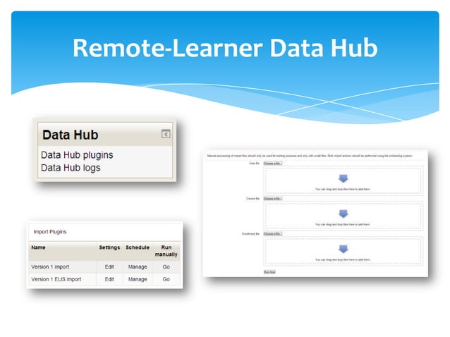 Remote-Learner Data Hub Automation Process | PPT