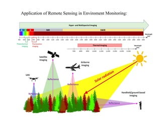 REMOTE-SENSING-PART-2-Geospatial Mission.ppt