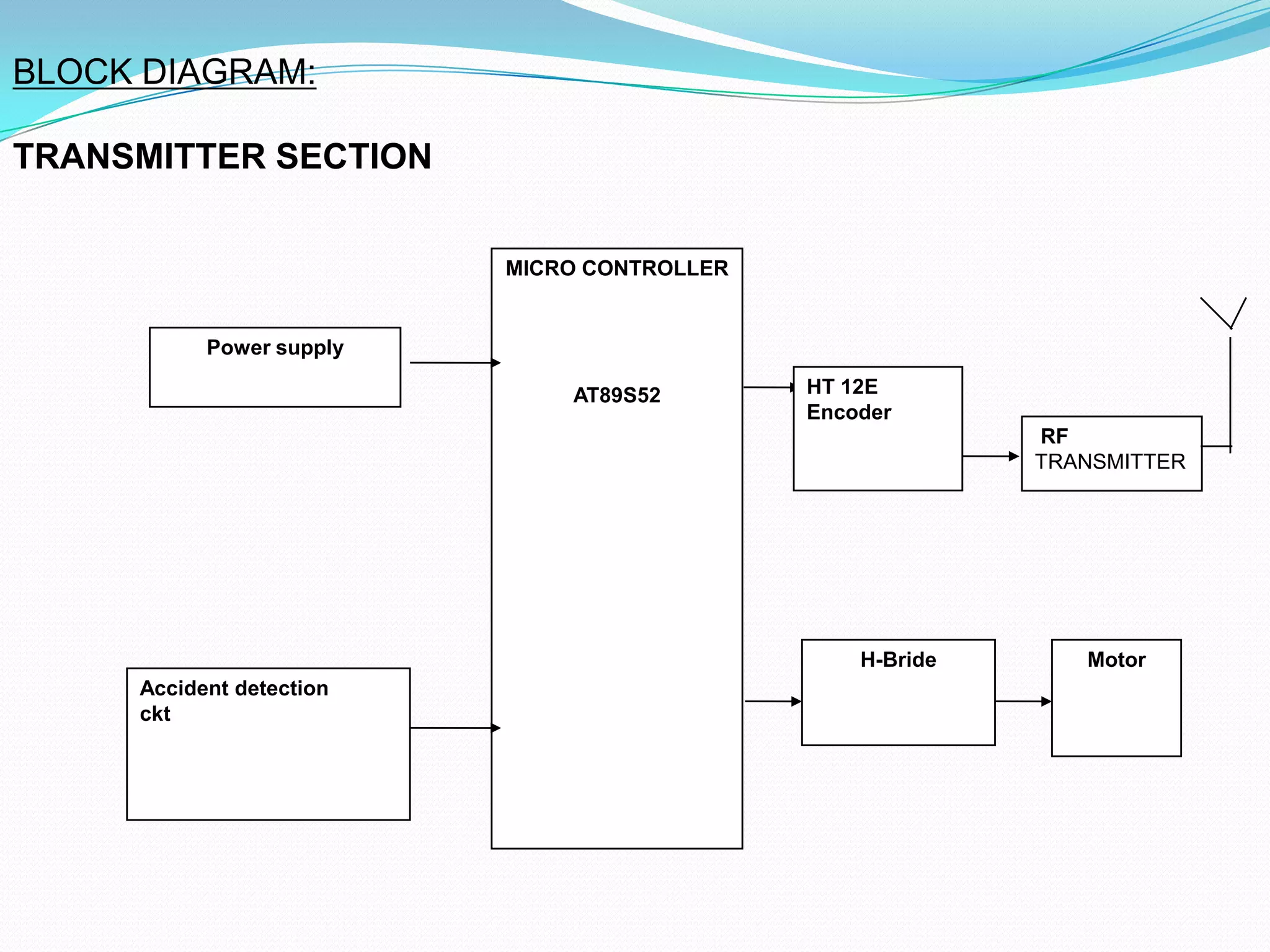 Remote accident report system for highways using rf | PPTX