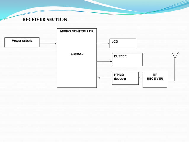 Remote accident report system for highways using rf | PPTX | Radio Control | Hobbies & Interests