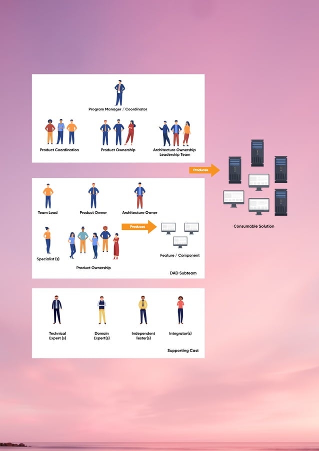 Remote Agility and Distributed Agile Team Structure | PDF Remote Agility and Distributed Agile Team Structure | PDF