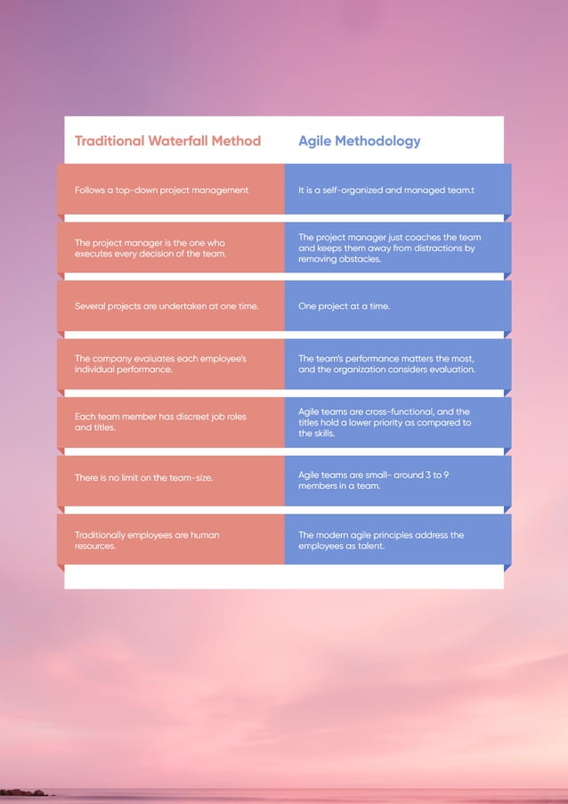 Remote Agility and Distributed Agile Team Structure | PDF Remote Agility and Distributed Agile Team Structure | PDF