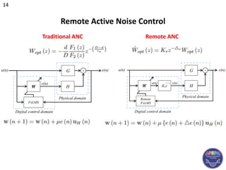 Remote Active Noise Control | PPTX