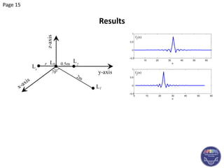 Remote Active Noise Control | PPTX