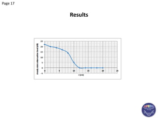 Remote Active Noise Control | PPTX