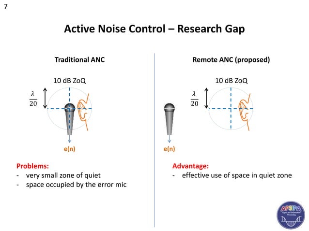Remote Active Noise Control | PPTX