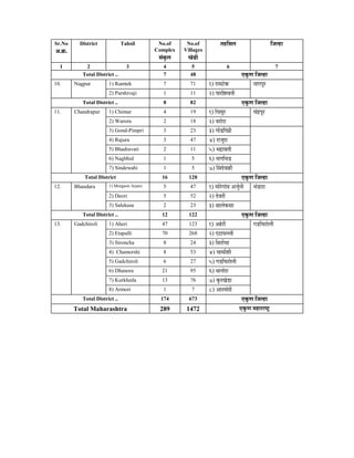 Remote Area | PDF | Hinduism | Religion & Spirituality