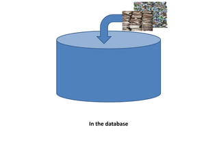 Remote Blob Storage in SharePoint 2010 | PPTX