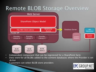 Remote Blog Storage (RBS) Best Practices in SharePoint 2010 - EPC Group | PPT
