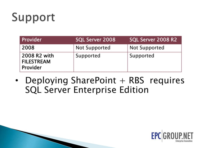 Remote Blog Storage (RBS) Best Practices in SharePoint 2010 - EPC Group ...