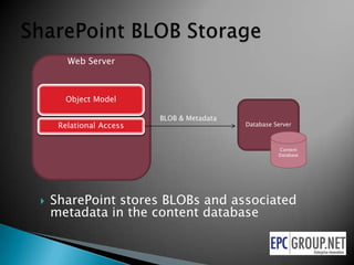 Remote Blog Storage (RBS) Best Practices in SharePoint 2010 - EPC Group | PPT