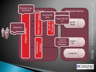 Remote Blog Storage (RBS) Best Practices in SharePoint 2010 - EPC Group ...