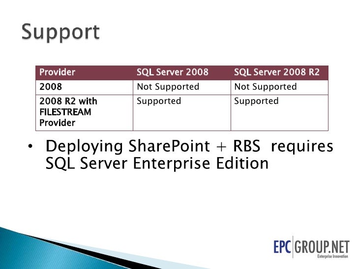 Remote Blog Storage (RBS) Best Practices in SharePoint 2010 - EPC Gro…