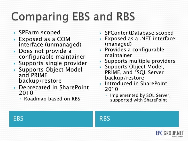 Remote Blog Storage (RBS) Best Practices in SharePoint 2010 - EPC Gro…