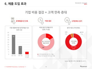 RemoteCall+visual pack 리모트콜 비주얼팩 영상 원격지원 제안서 | PDF