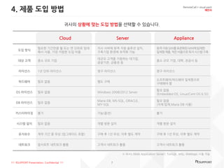 RemoteCall+visual pack 리모트콜 비주얼팩 영상 원격지원 제안서 | PDF