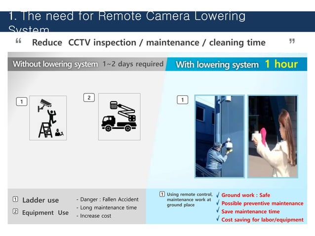 Camera Lowering System (Remote Control) REEL TECH | PPT