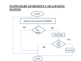 Remote car locking system | PPT