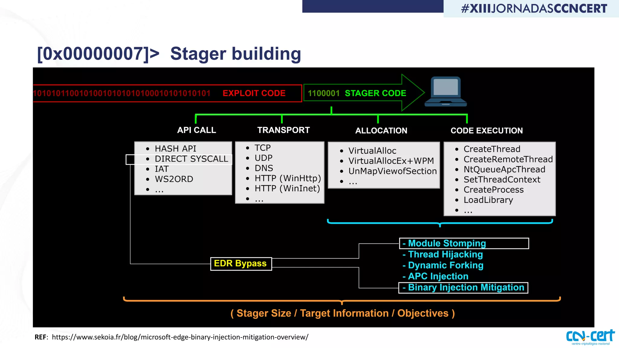 Remote Code Execution In Restricted Windows Environments Ppt