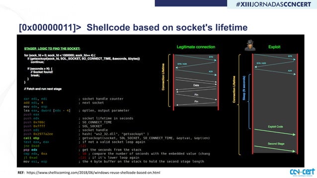 Remote Code Execution In Restricted Windows Environments Ppt