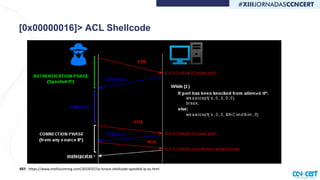 Remote code execution in restricted windows environments | PPT