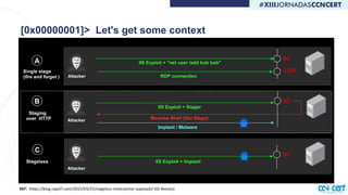 Remote code execution in restricted windows environments | PPT
