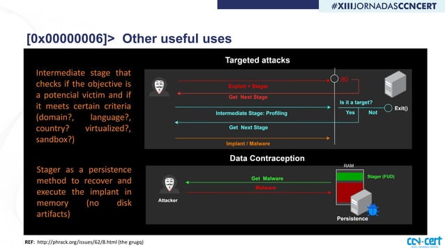 Remote Code Execution In Restricted Windows Environments Ppt