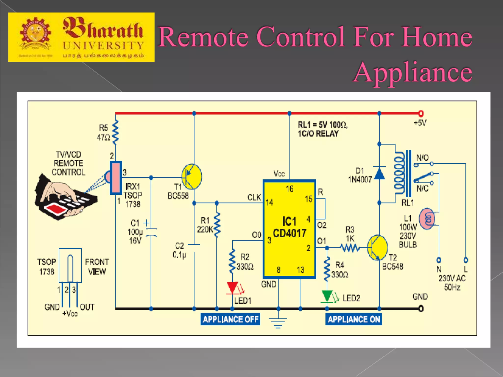 Remote control for home appliances | PPTX